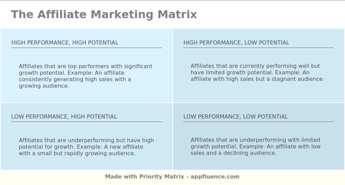 Affiliate Marketing Matrix [Free download]