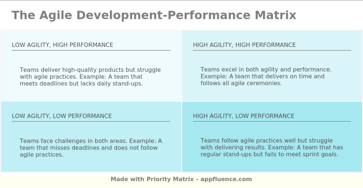 Agile Development Performance Matrix Free Download