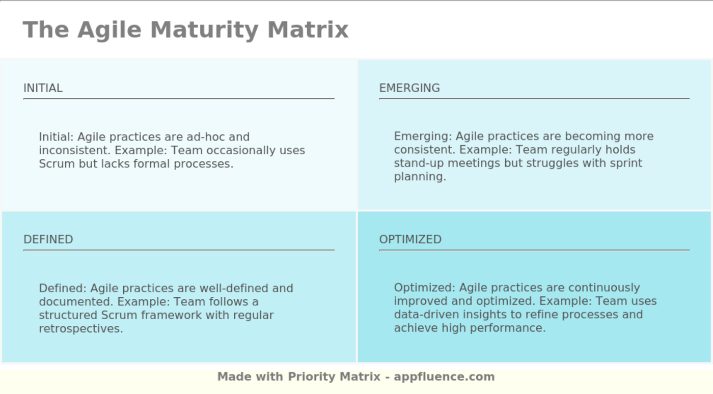 Agile Maturity Matrix [Free download]