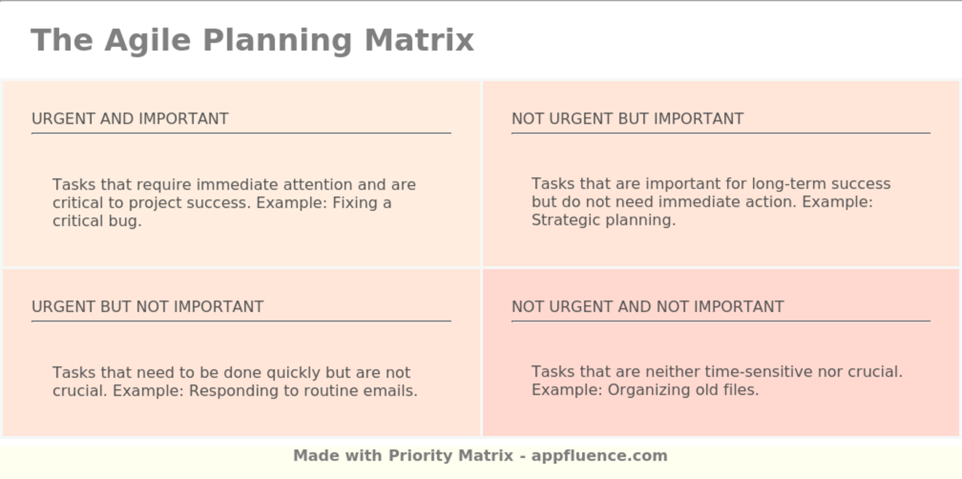 Agile Planning Matrix [free Download]