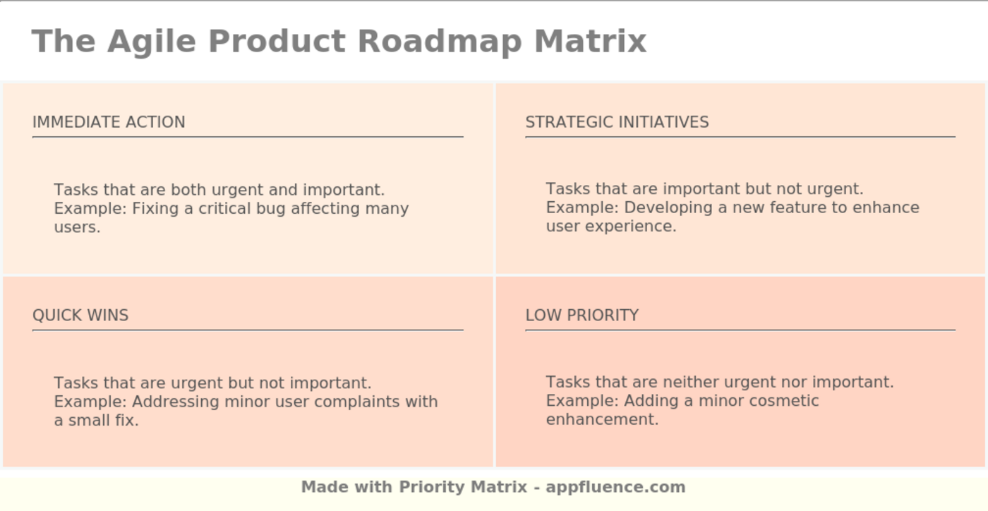 Agile Product Roadmap Matrix [Free download]