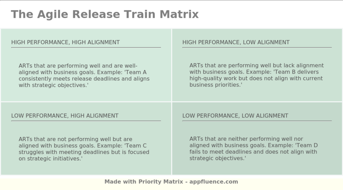 Agile Release Train Matrix [Free download]