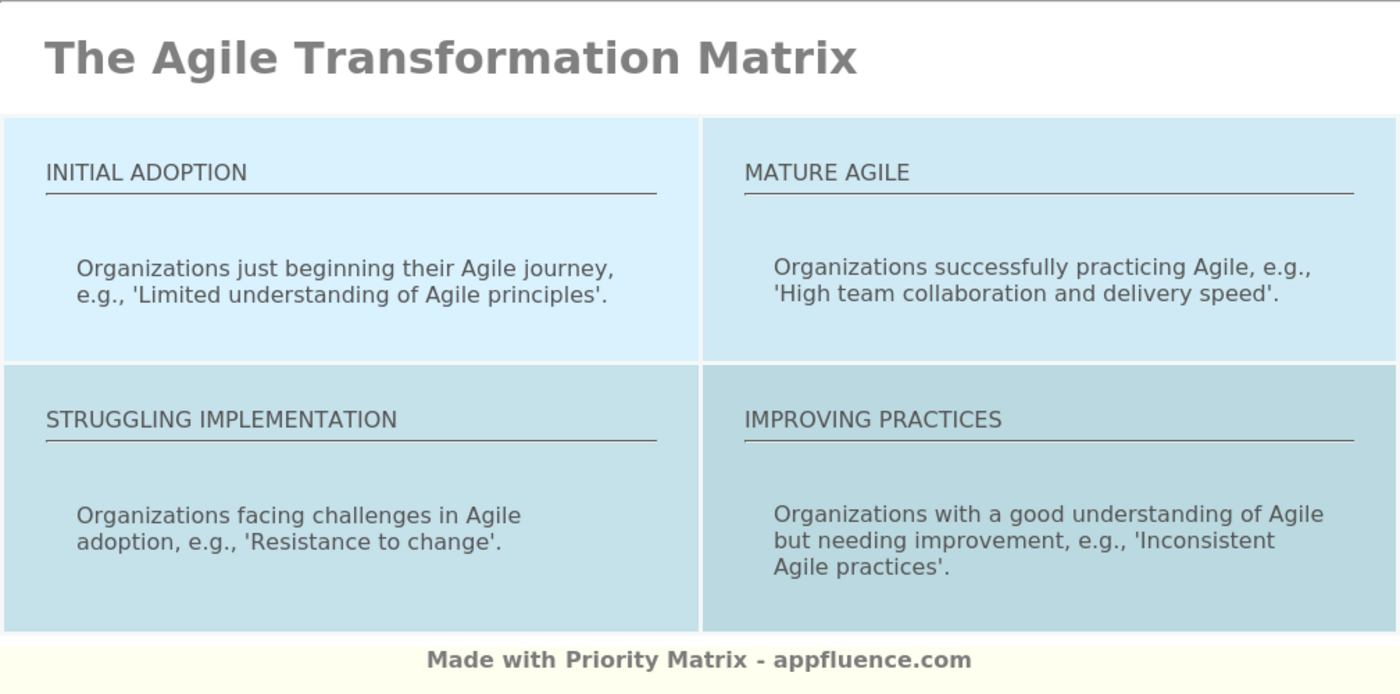 Agile Transformation Matrix [Free download]