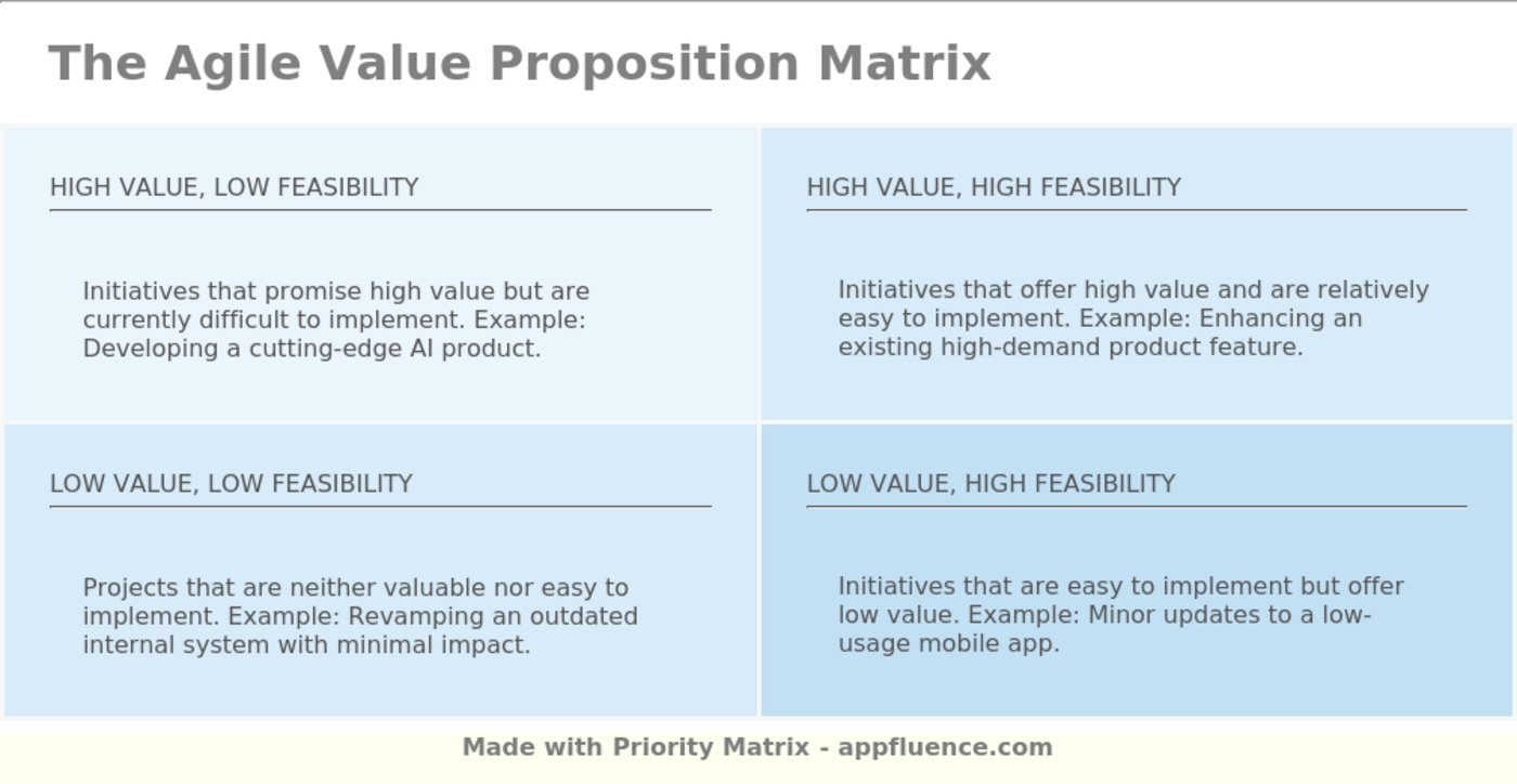 Agile Value Proposition Matrix [Free download]