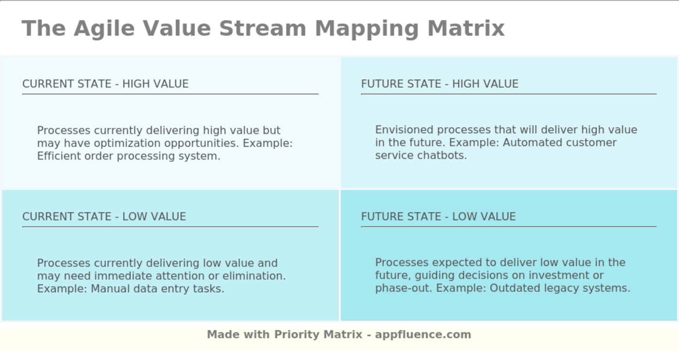  Agile Value Stream Mapping Matrix Free Download 