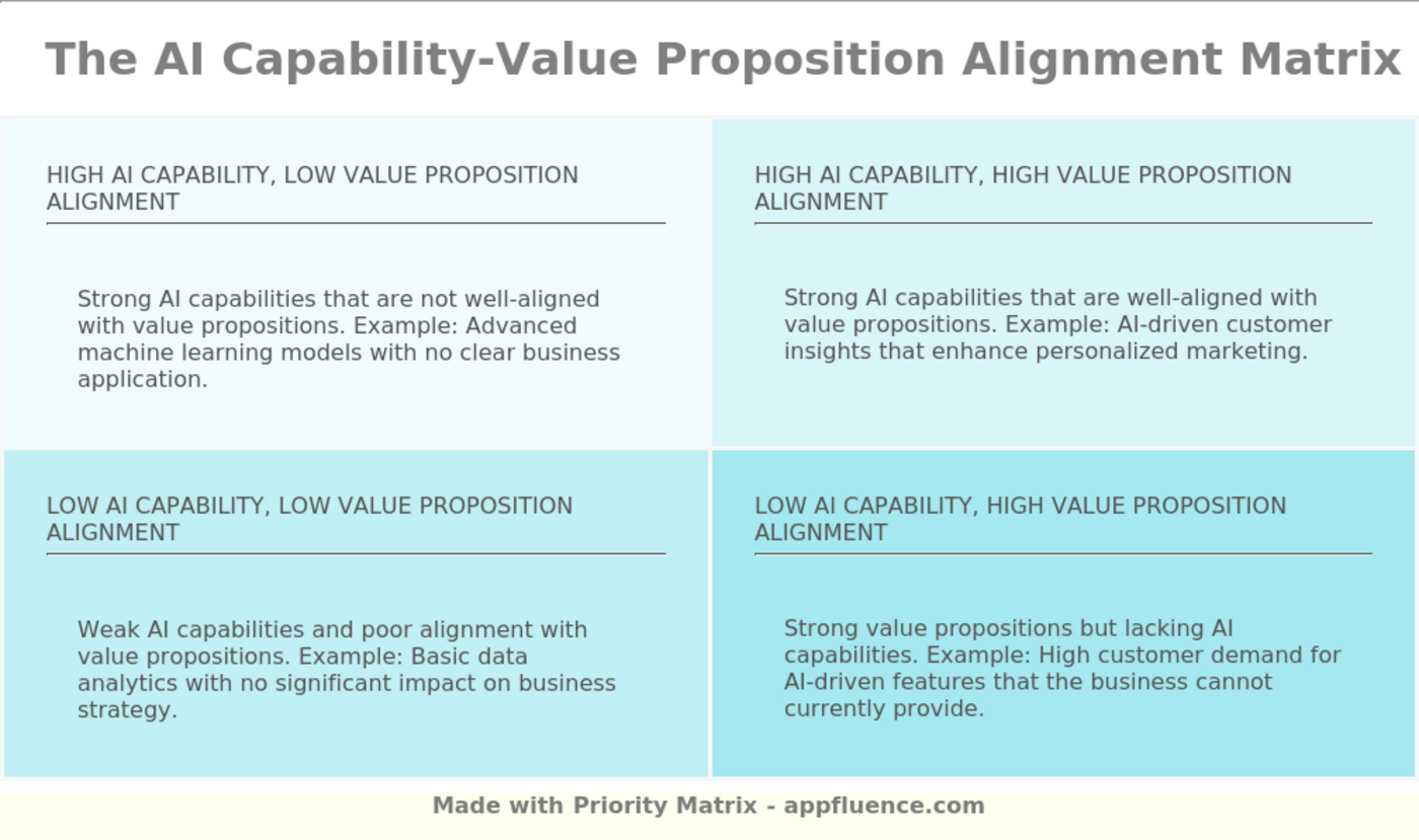 AI Capability-Value Proposition Alignment Matrix [Free download]