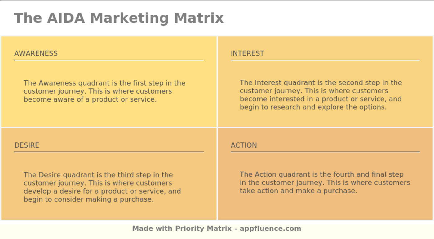 AIDA Marketing Matrix [Free download]