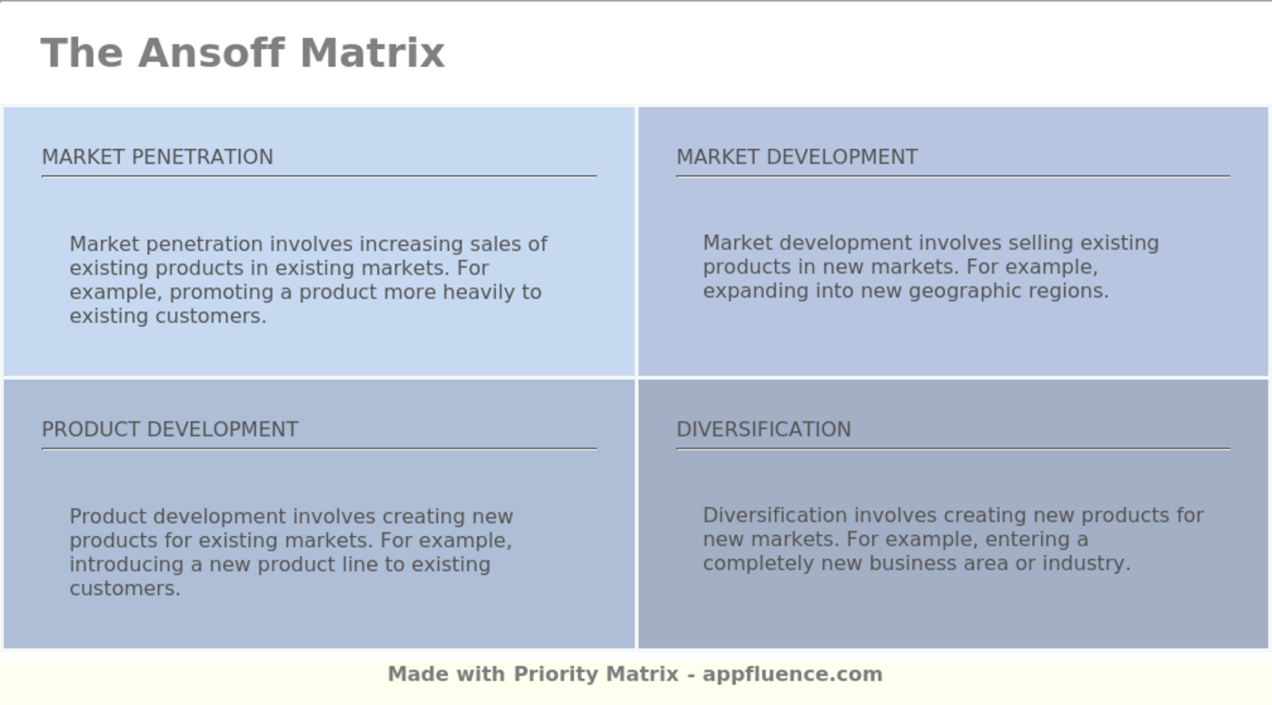 Ansoff Matrix [Free download]