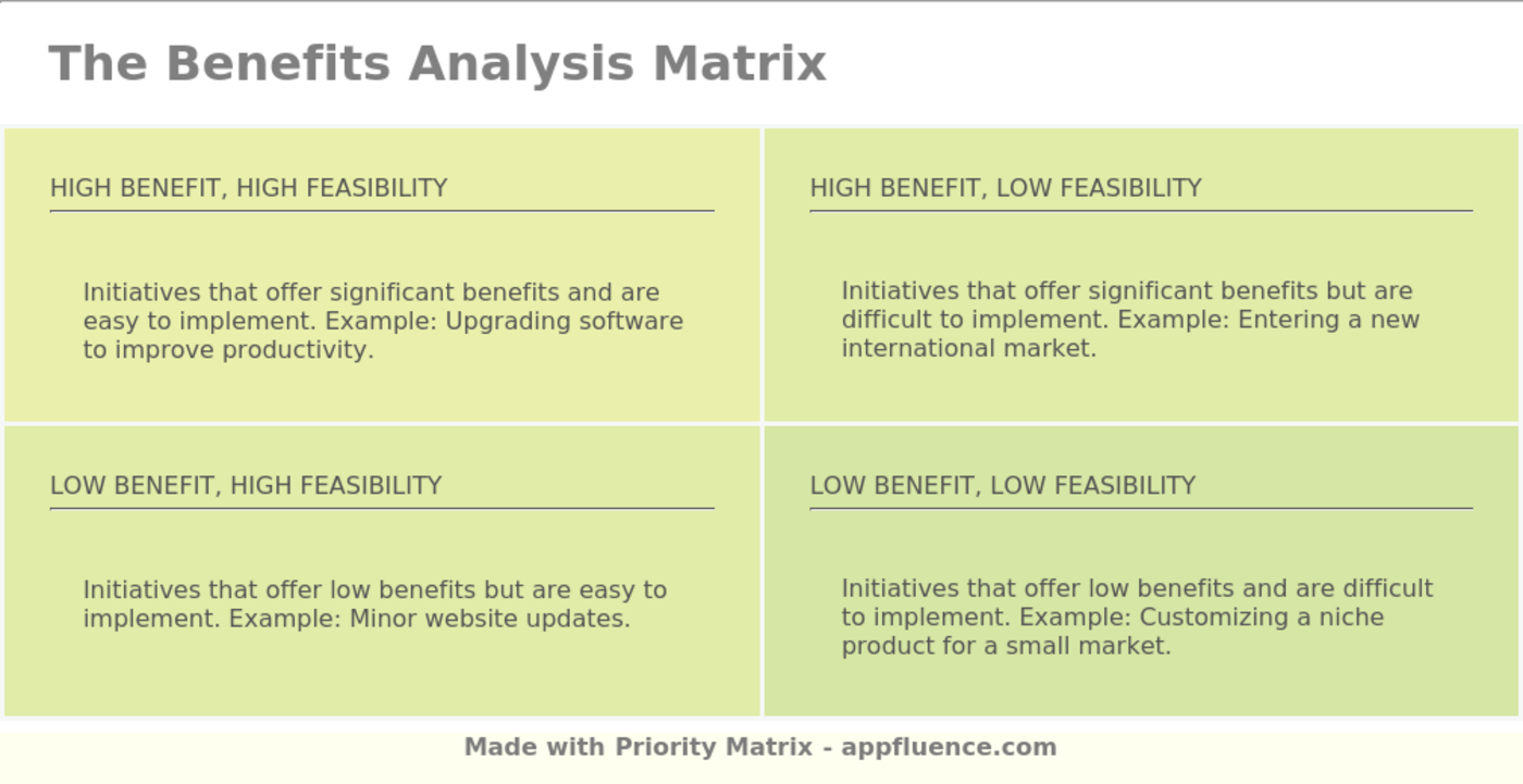Benefits Analysis Matrix [Free download]