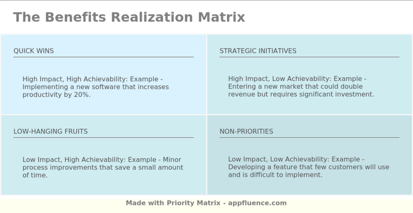 Benefits Realization Matrix [Free download]