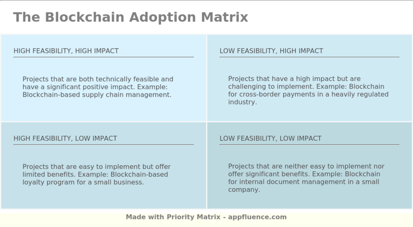 Blockchain Adoption Matrix [Free download]