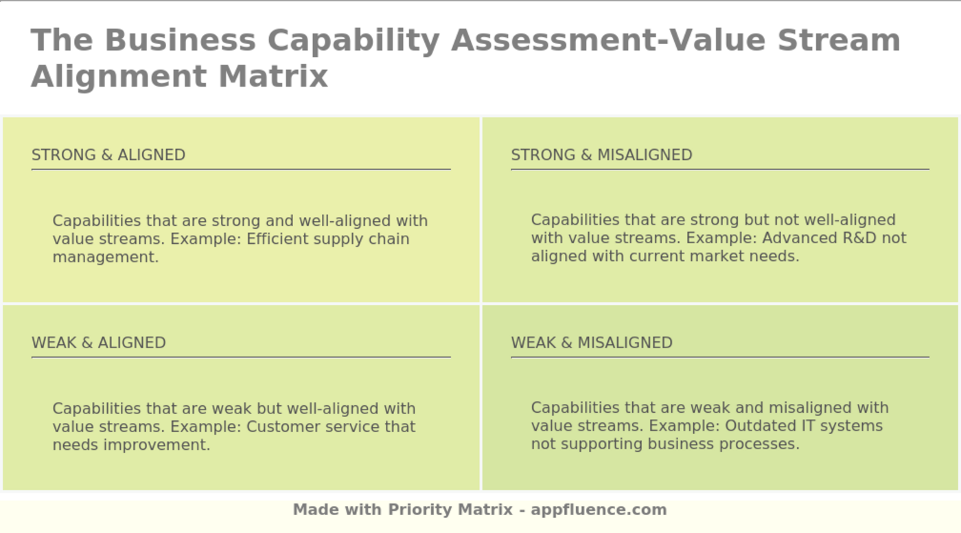 Business Capability Assessment-Value Stream Alignment Matrix [Free ... Business Capability Assessment-Value Stream Alignment Matrix [Free ...