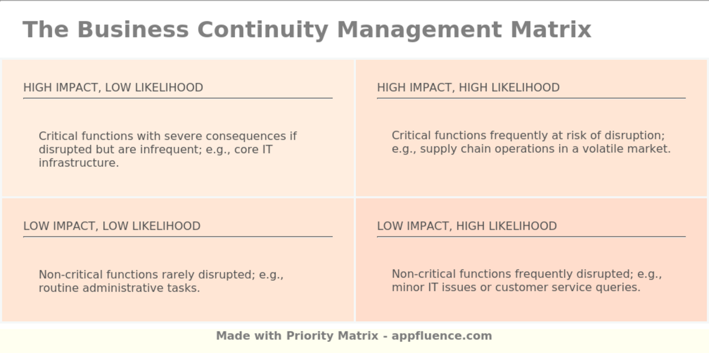 Business Continuity Management Matrix [Free download]