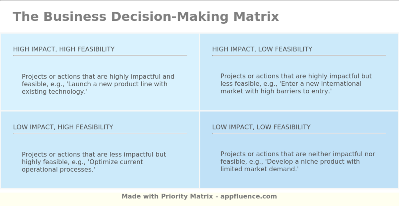 Business Decision Making Matrix [free Download]