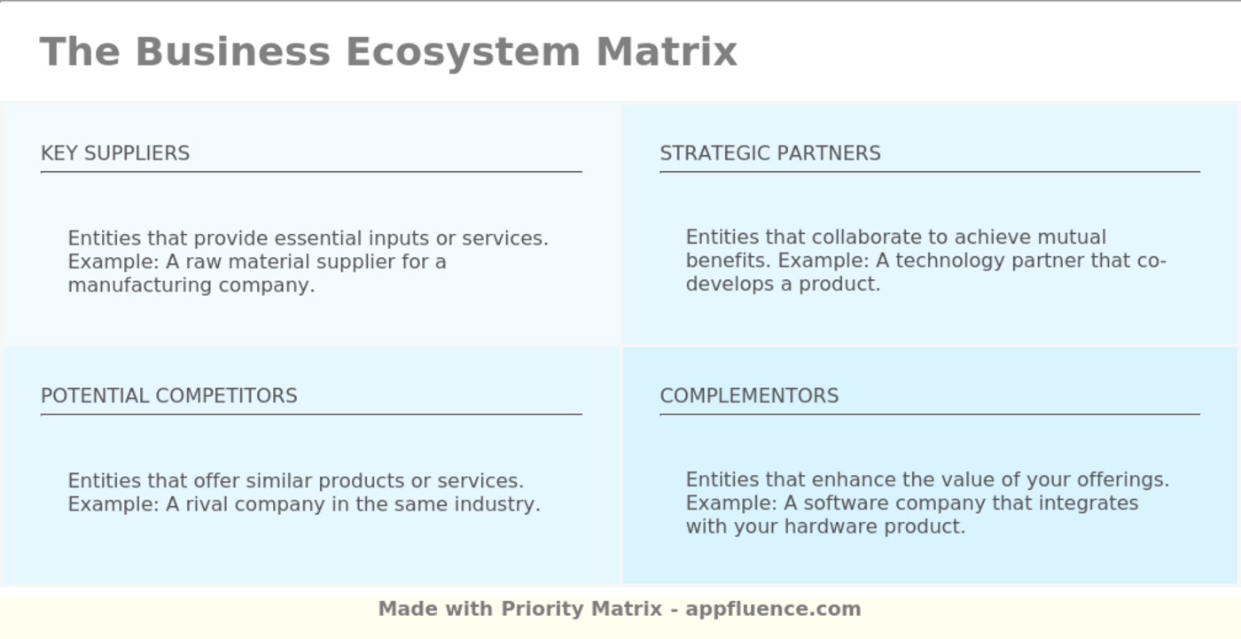 Business Ecosystem Matrix [Free download]
