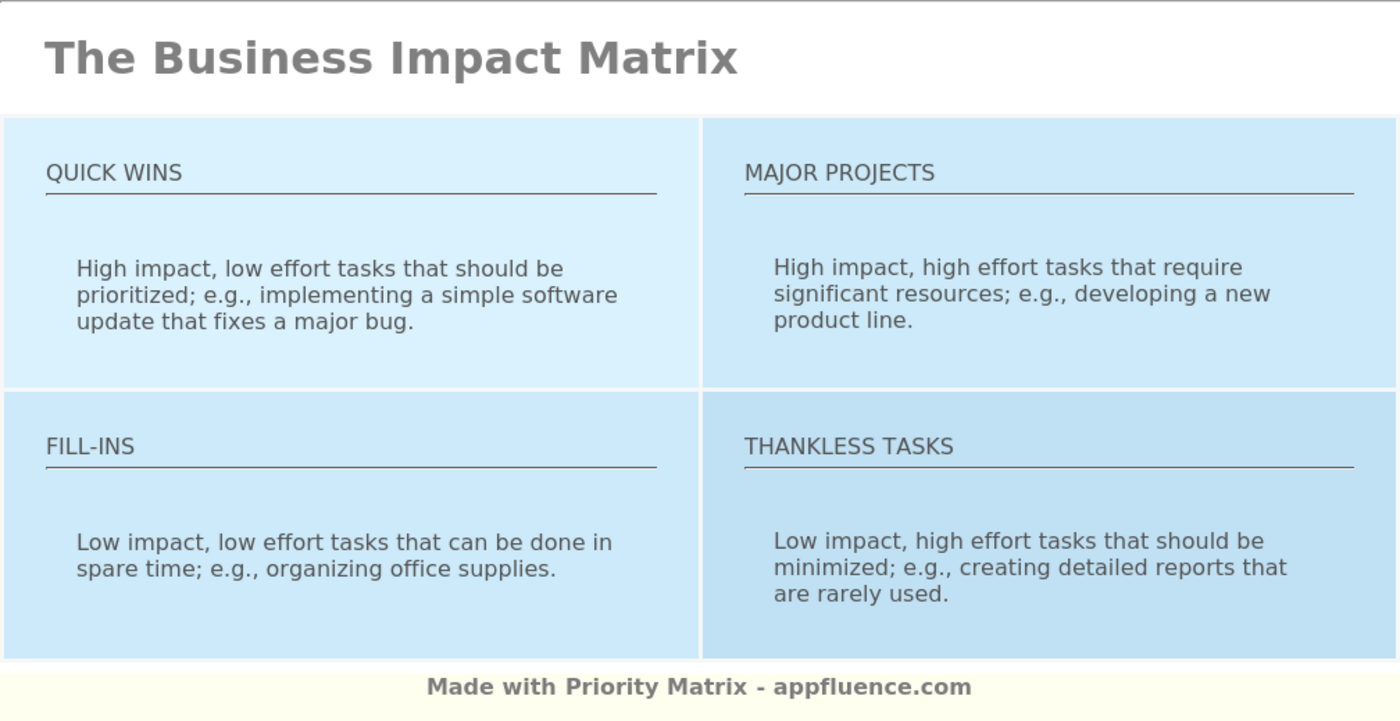 Business Impact Matrix [Free download]