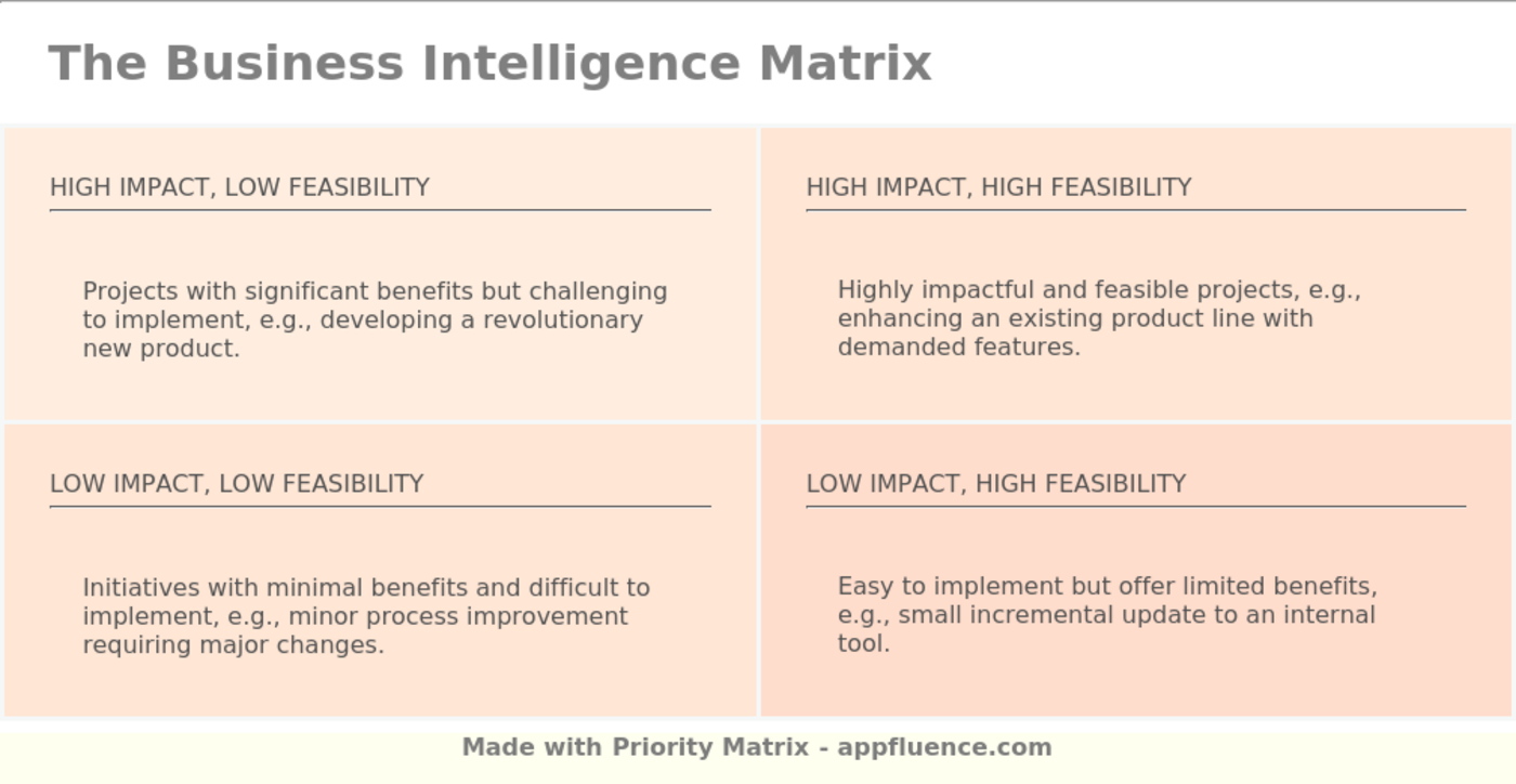Business Intelligence Matrix [Free download]