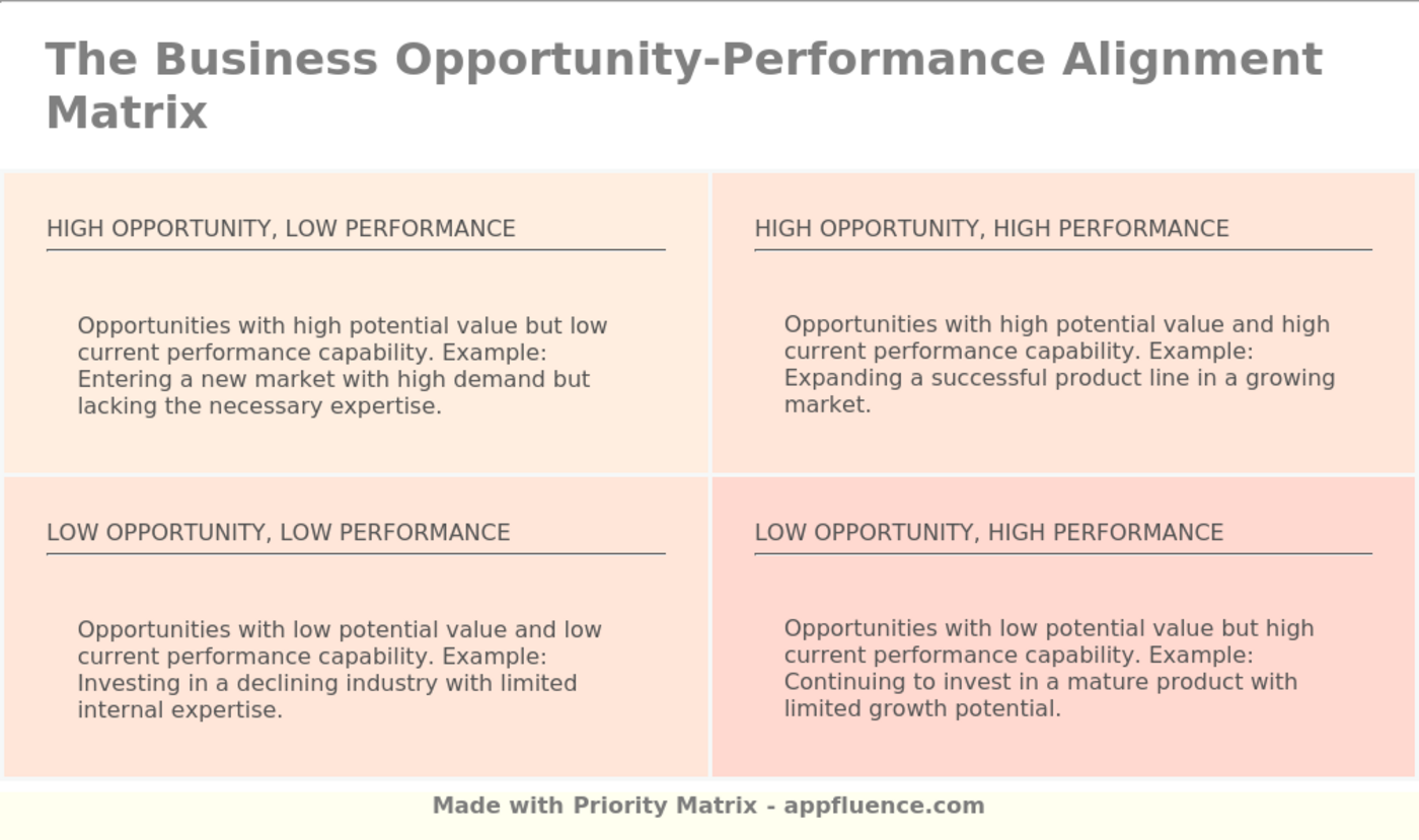 Business Opportunity-Performance Alignment Matrix [Free download]