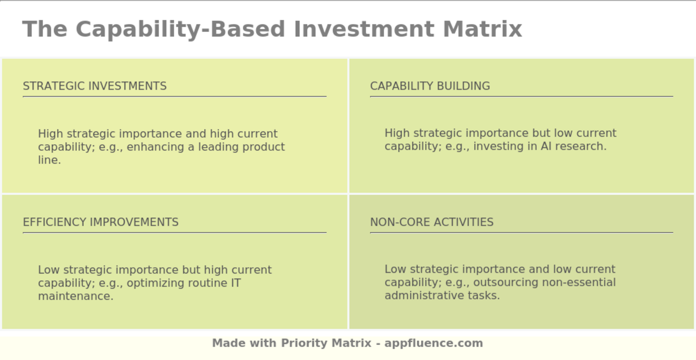 Capability-Based Investment Matrix [Free download]
