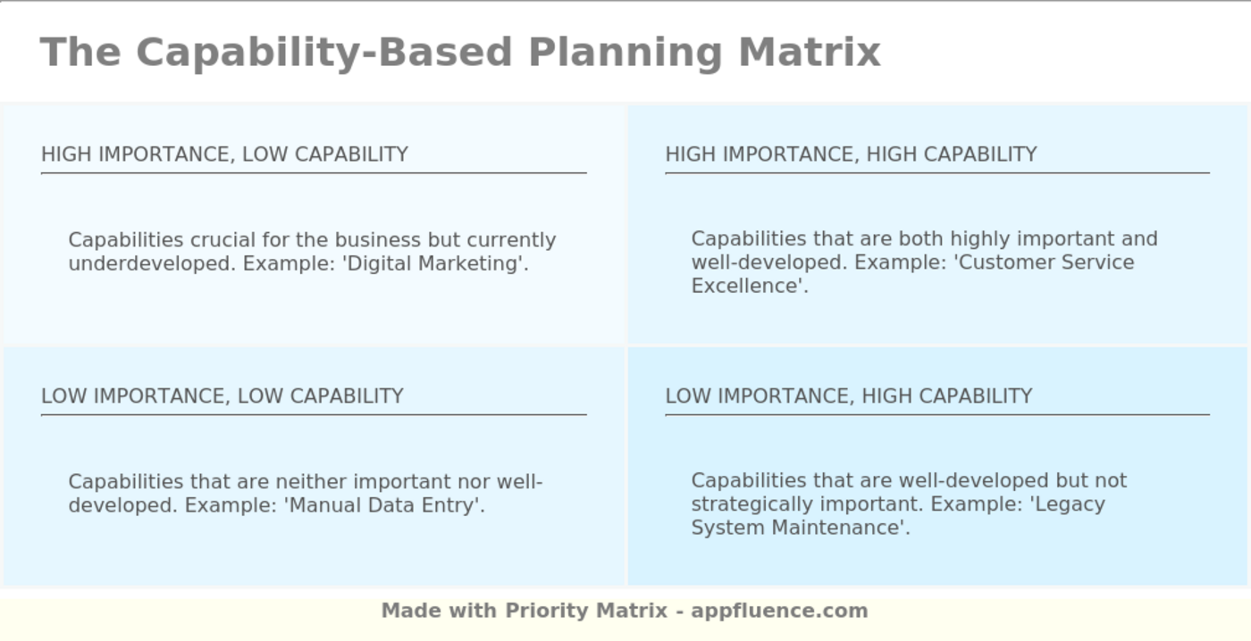 Capability-Based Planning Matrix [Free download]