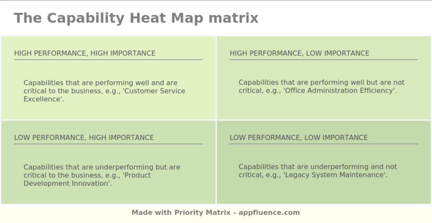 Capability Heat Map [Free download]