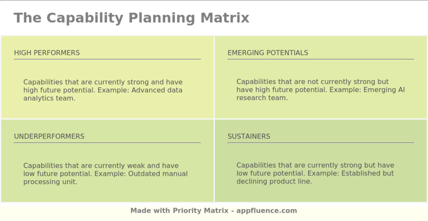 Capability Planning Matrix [Free download]