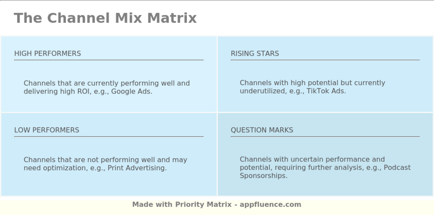 Channel Mix Matrix [Free download]