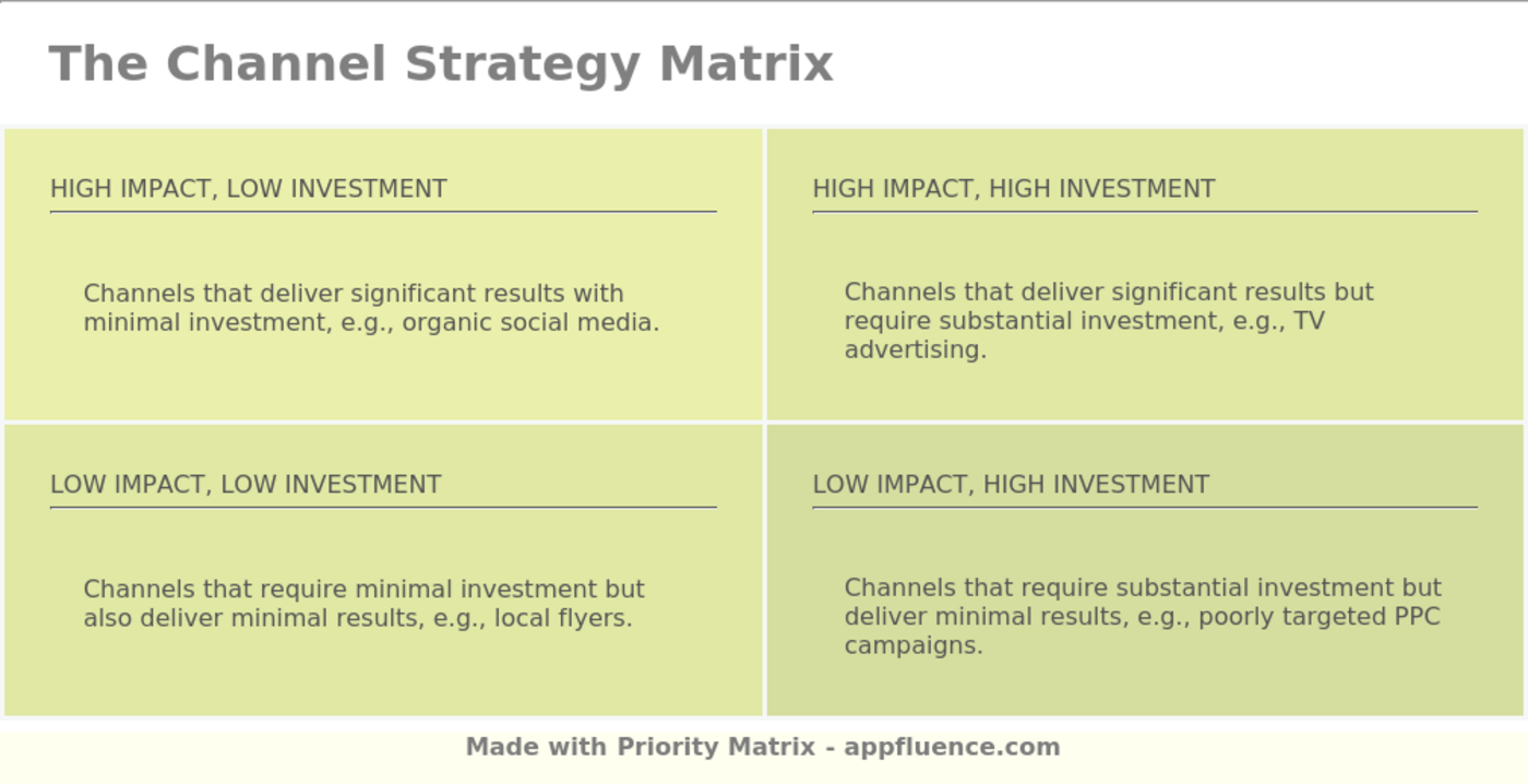 Channel Strategy Matrix [Free download]