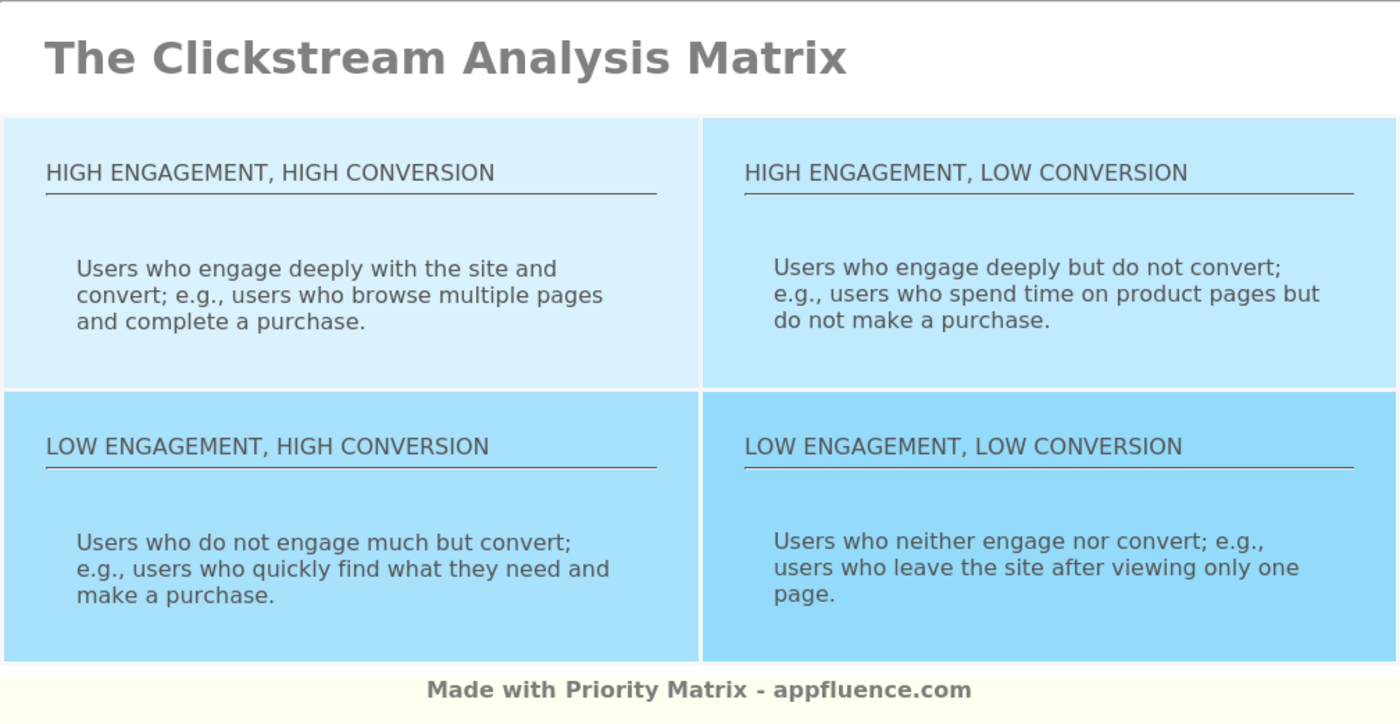 Clickstream Analysis Matrix [Free download]
