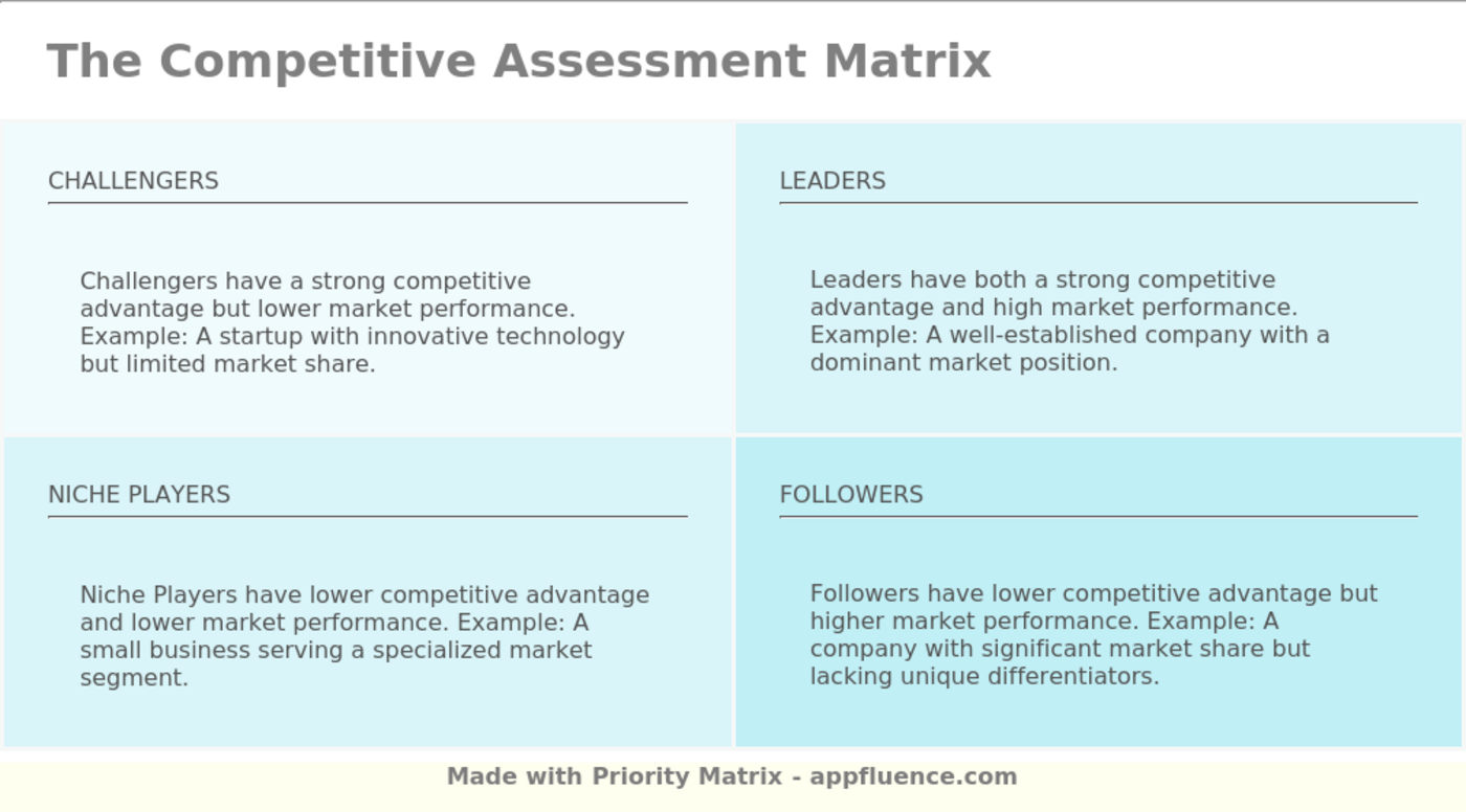 Competitive Assessment Matrix [Free download]