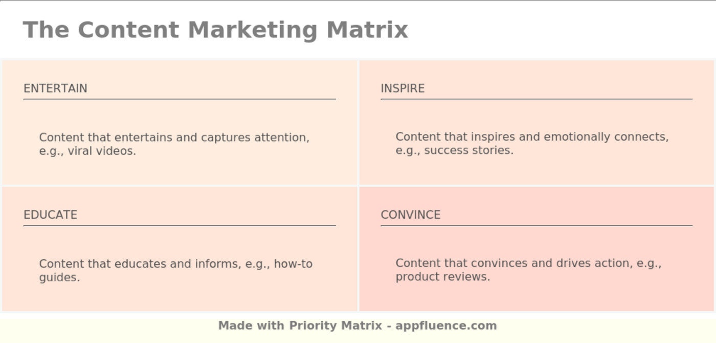 Content Marketing Matrix [Free download]