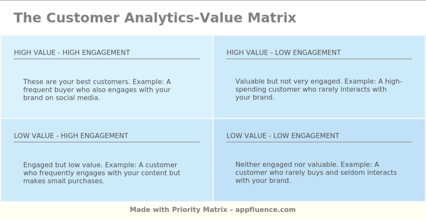 Customer Analytics-Value Matrix [Free download]