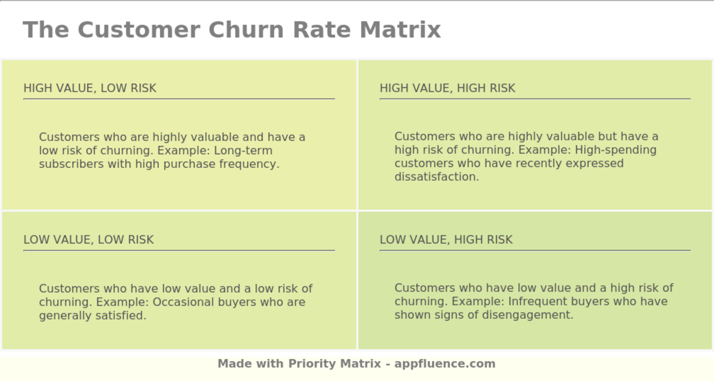 Customer Churn Rate Matrix [Free download]