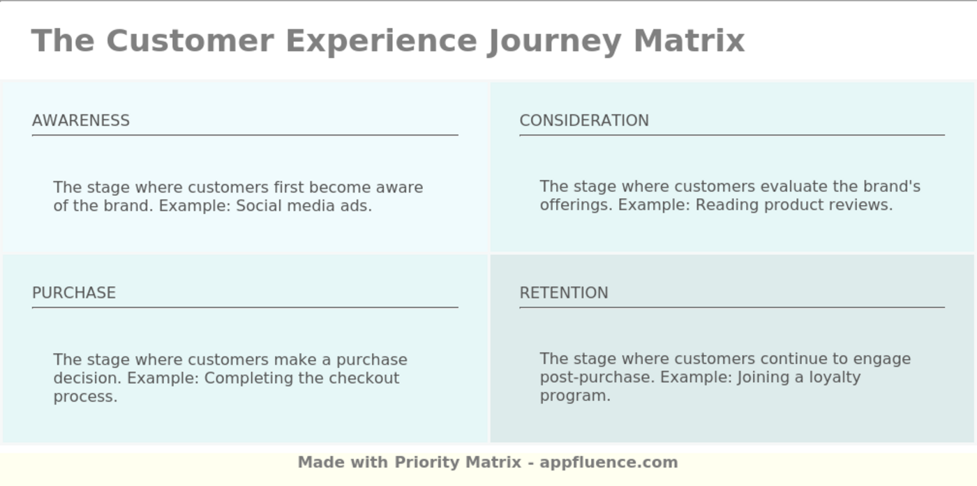 Customer Experience Journey Matrix [Free download]