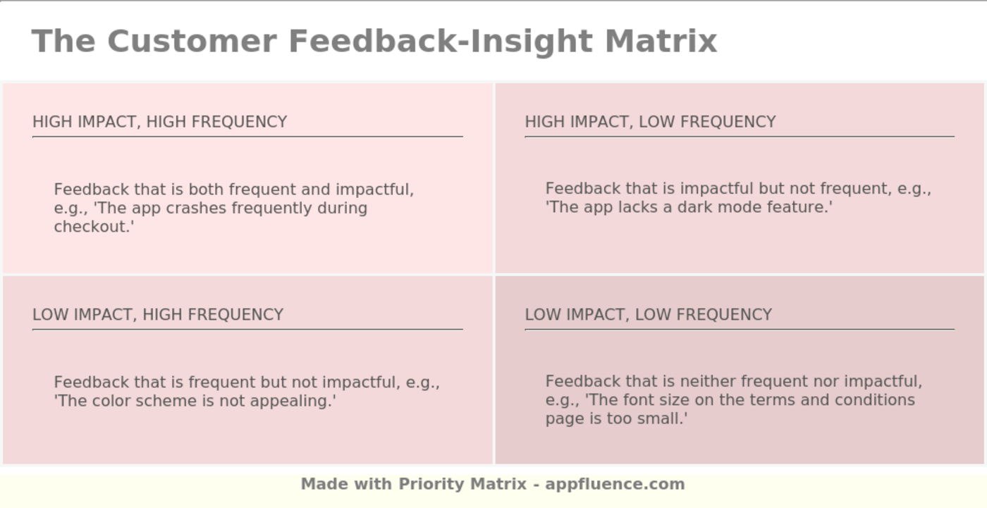 Customer Feedback-Insight Matrix [Free download]
