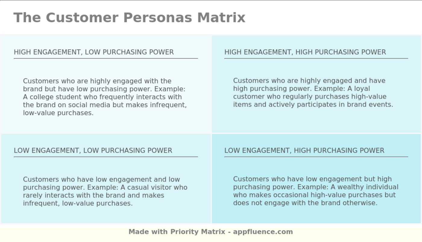 Customer Personas Matrix [Free download]