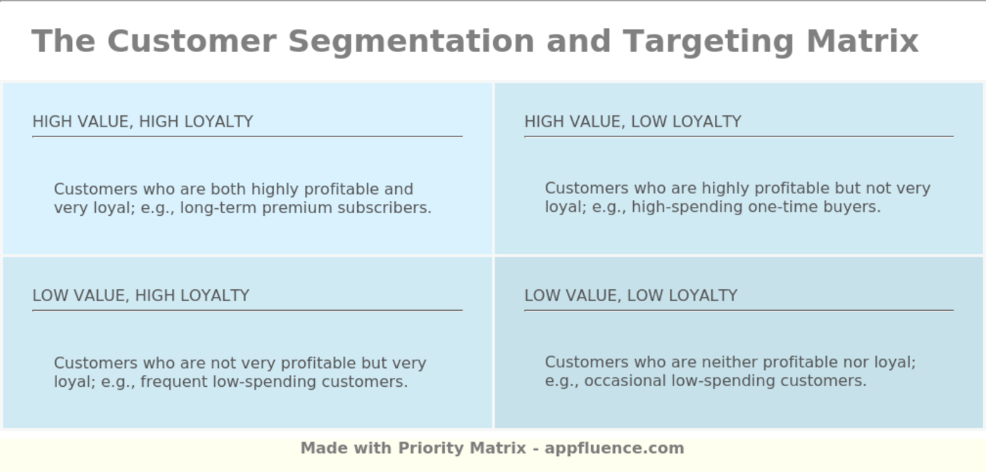 Customer Segmentation And Targeting Matrix Free Download