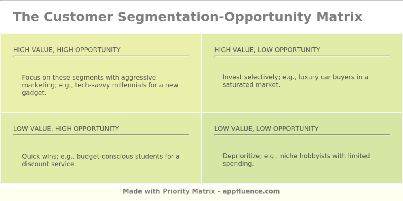Customer Segmentation-Opportunity Matrix [Free download]