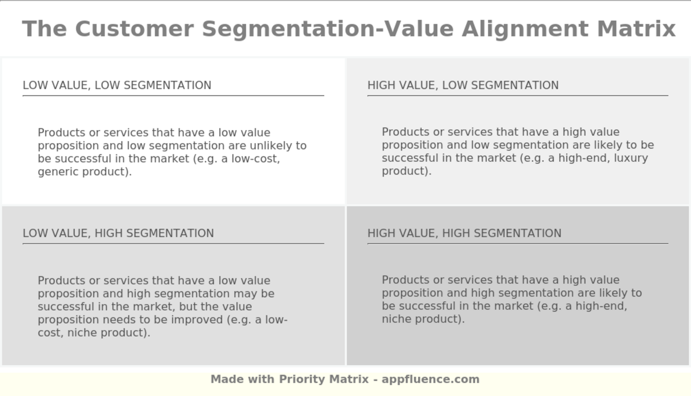 Customer Segmentation-Value Alignment Matrix [Free download]