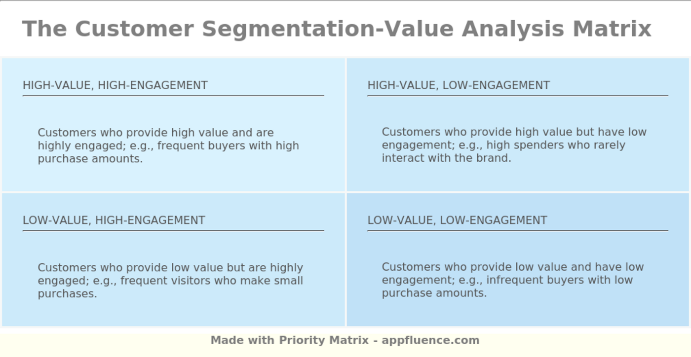 Customer Segmentation Value Analysis Matrix [free Download]