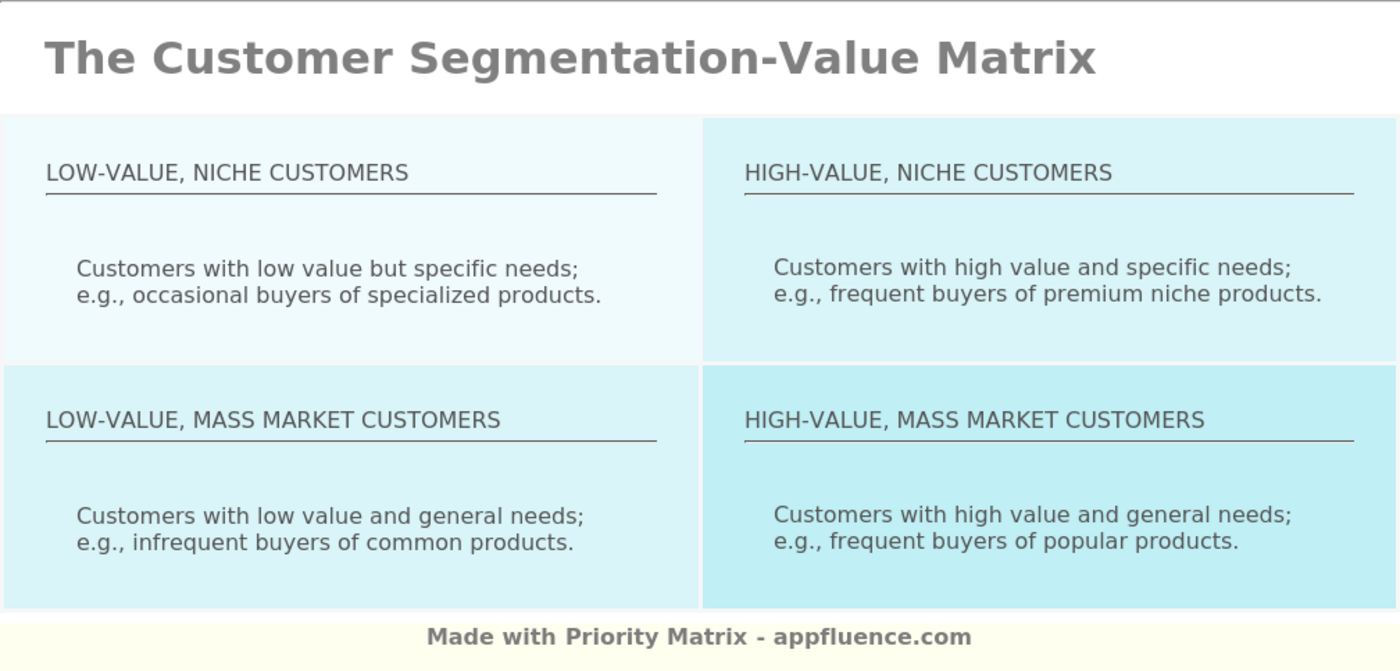 Customer Segmentation-Value Matrix [Free download]