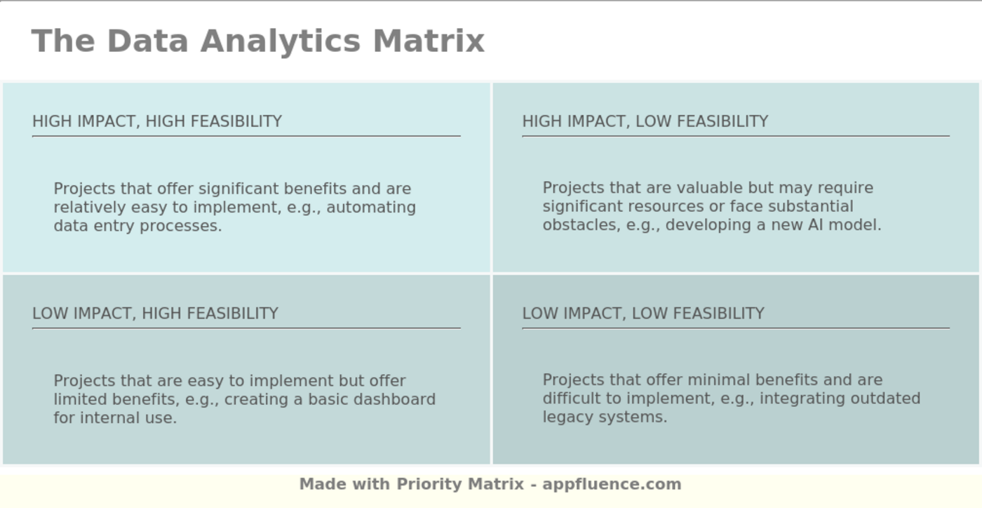 Data Analytics Matrix [Free download]