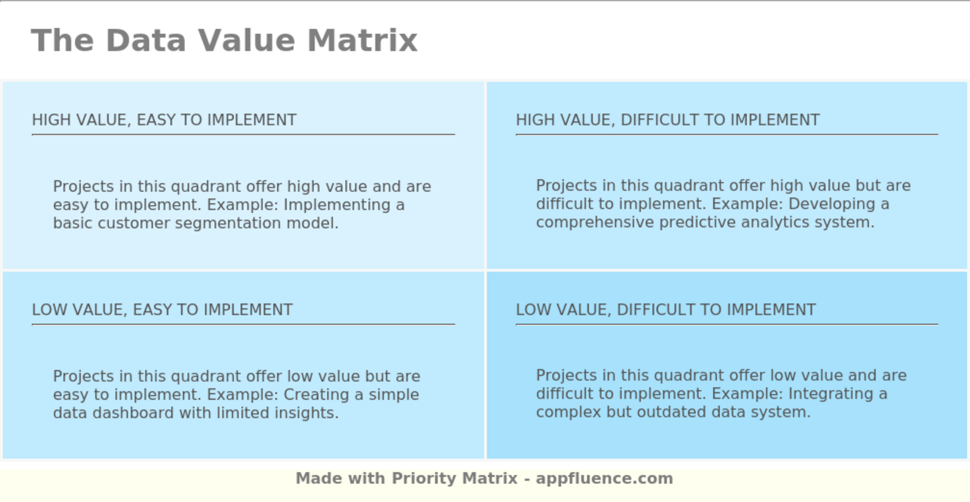 Data Value Matrix [Free download]