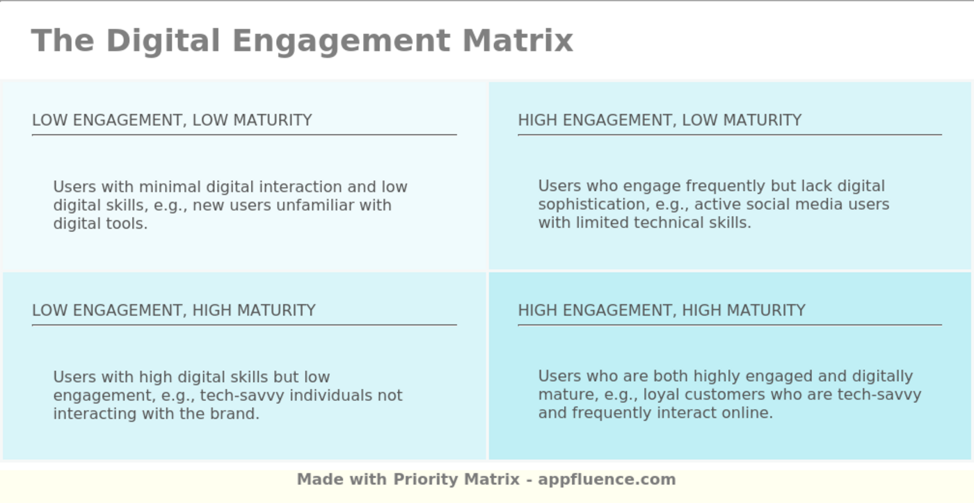 Digital Engagement Matrix [Free download]