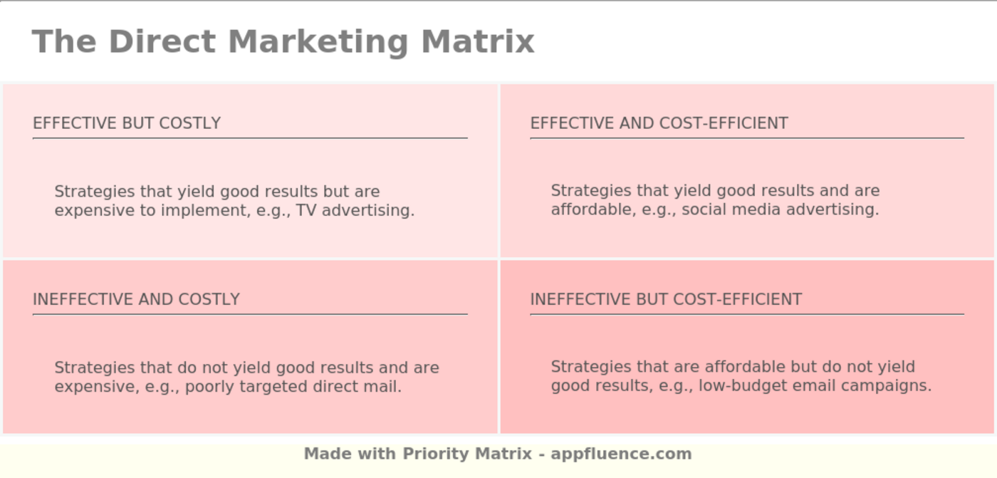 Direct Marketing Matrix [Free download]