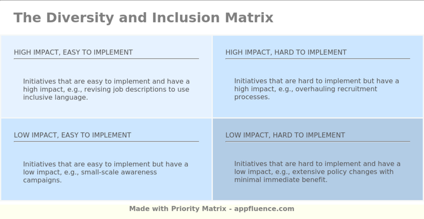 Diversity and Inclusion Matrix [Free download]