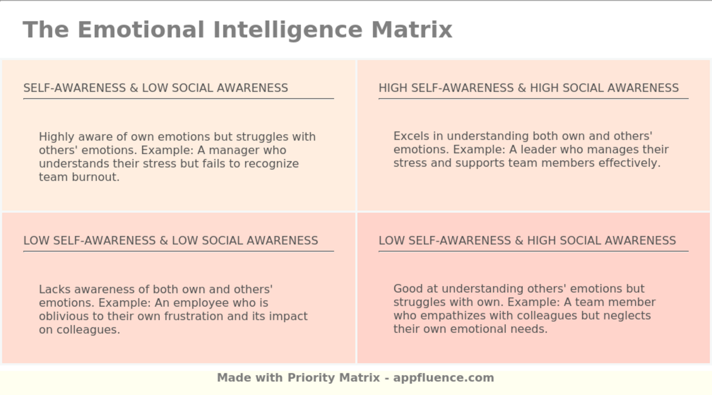 Emotional Intelligence Matrix [Free download]