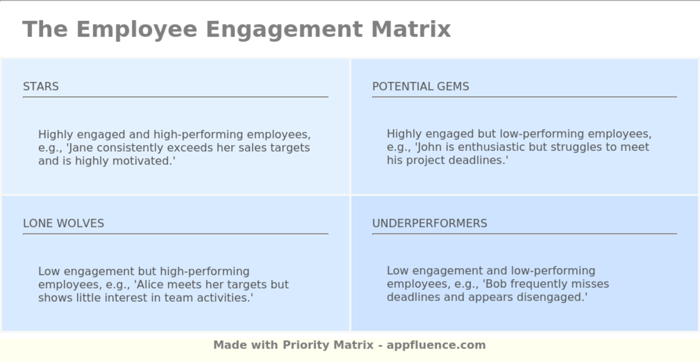 Employee Engagement Matrix [Free download]