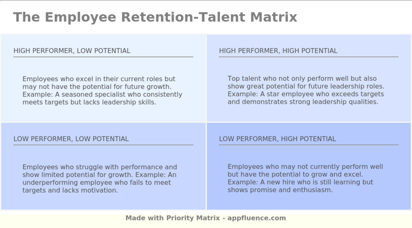 Employee Retention-Talent Matrix [Free download]