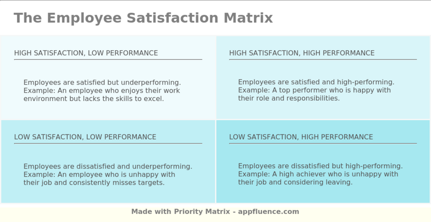 Employee Satisfaction Matrix [Free download]